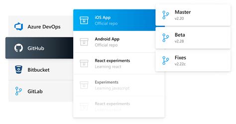 Visual Studio App Center Ios Android Xamarin And React Native