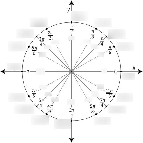 Unit Circle Diagram Quizlet