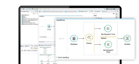 Munit Unit Testing Integration Testing Mulesoft
