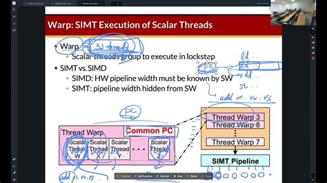 Aaa649 Streaming Multiprocessor Ii Youtube