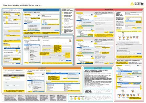 ai knime machinelearning bigdata analytics datascience iot iiot