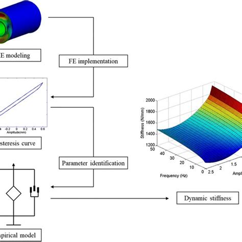 Schematic Of An Overlay Method Download Scientific Diagram