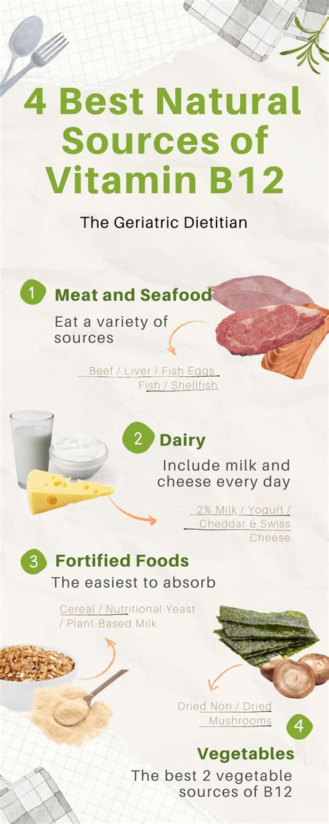 Vitamin B12 Vegetables And Other Natural Sources The Geriatric Dietitian