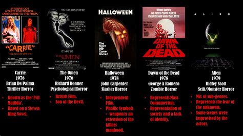 The Horror Genre Insanity Inc
