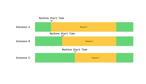 Serverless Vs Persistent Servers Leapcell Docs
