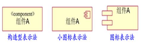 软件工程 选课系统的uml类图17 面向对象——uml构件图（component Diagram）suniversity的博客 Csdn博客