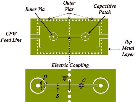 Topology Of The Proposed Electric Coupling For Coaxial Siw Resonators