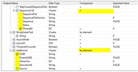 Unit Test Framework Bug When Checking Output Clusters Values By