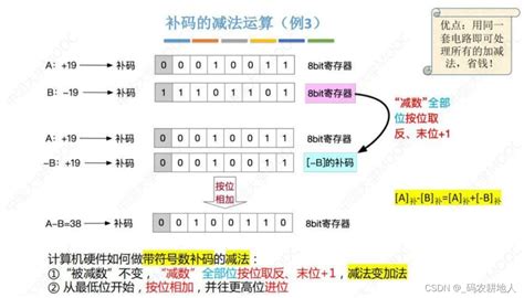 计算机组成原理2 进位计数制、bcd码,有符号数和无符号数、浮点数使用20位数码寄存器含1位符号位能表示二进制定点整数的数值范围多 计算机组成原理2 进位计数制、bcd码,有符号数和无符号数、浮点数使用20位数码寄存器含1位符号位能表示二进制定点整数的数值范围多