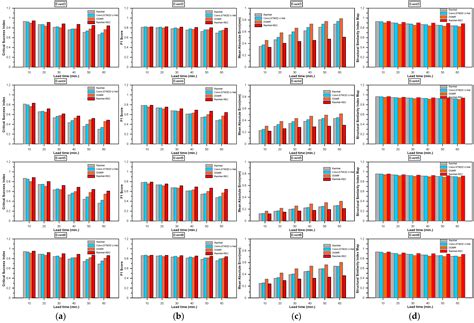 Assessment Of Deep Learning Based Nowcasting Using Weather Radar In South Korea