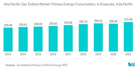 아시아 태평양 가스 터빈 시장 제조업체 성장 및 예측