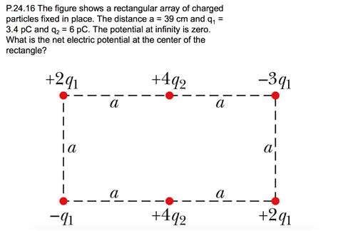 Solved The Figure Shows A Rectangular Array Of Charged