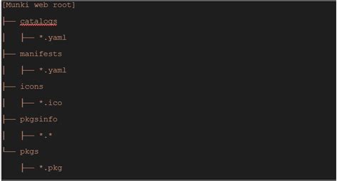 Chef Desktop Zero Touch Deployment In Macos Naukri Code 360