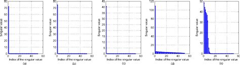 Figure 2 From Wall Clutter Mitigation Based On Eigen Analysis In