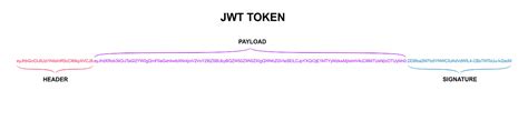 Hacking Jwt Tokens Sqli In Jwt Sqli In Jwt By Shivam Bathla