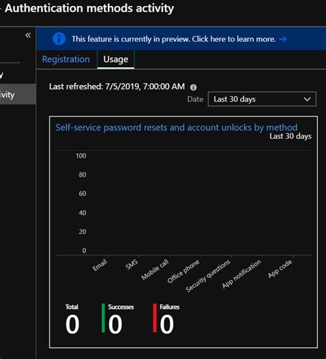 Azure Ad New Insights Reporting Authentication Methods Activity In