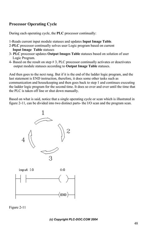 PLC programación de PLC de la serie Allen Bradley utilizando el software Rslogix PDF
