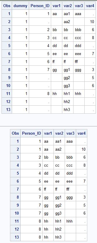 Solved Populate Data Values Using Values Of Other Rows Sas Support