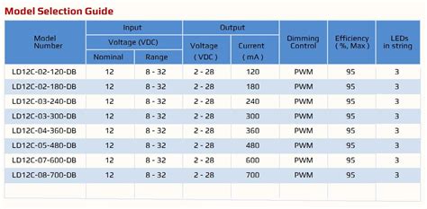LD C Series LED Driver