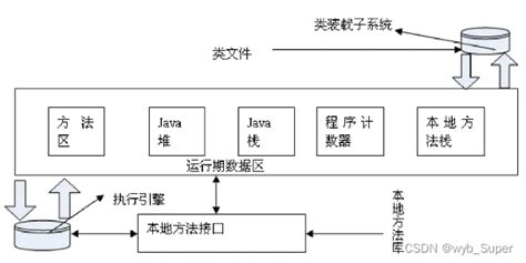 java架构 csdn博客