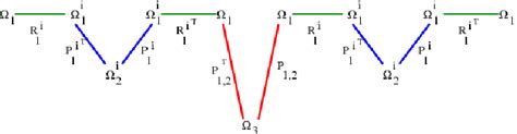 4 Two Level Additive Schwarz Method With Approximate Subdomain Solves