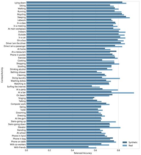 Sensors Free Full Text Synthesizing And Reconstructing Missing