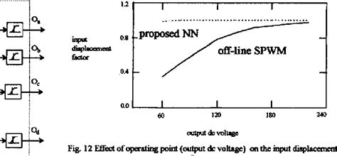 Figure 12 From A Neural Network Controlled Unity Power Factor Three