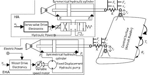 Structure Of Redundant Actuation System Corresponding Author Tel Download Scientific