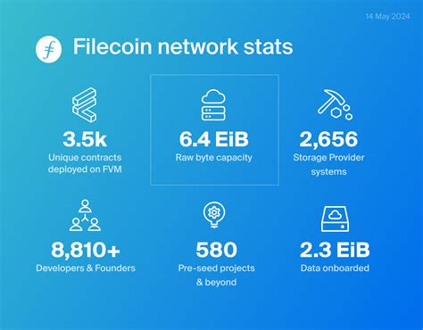 Filecoin News 87