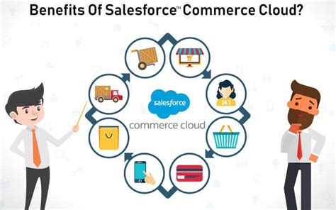 Introduction To Salesforce Commerce Cloud Fidizzi