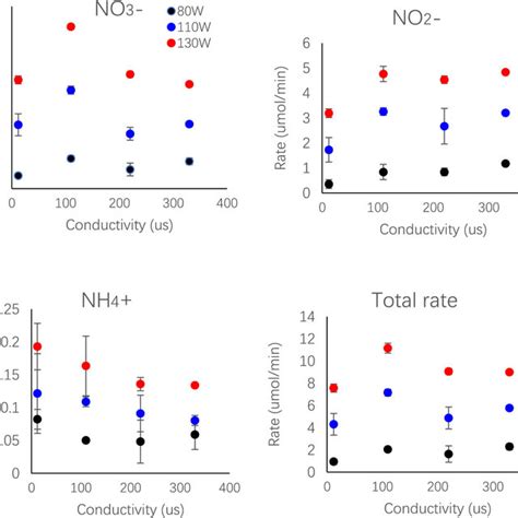 Yaning Zhang Professor Full Ph D Harbin Institute Of Technology Harbin Hit School