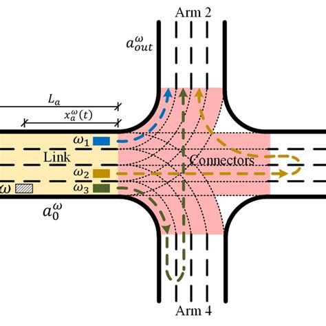 Simulation Results Vehicle Throughput Download Scientific Diagram