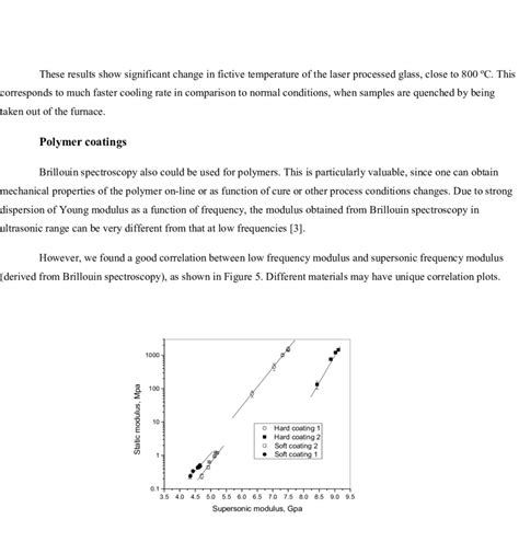 Relationship Between Static Modulus Obtained From Standard Test And Download Scientific Diagram