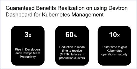 Kubernetes Dashboard For Cluster Management