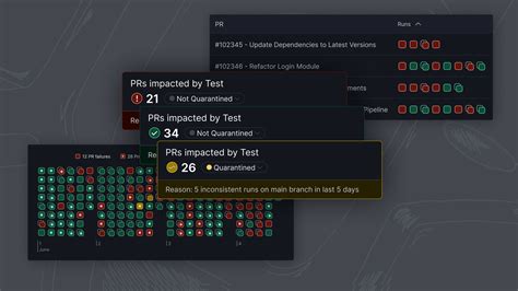 The Ultimate Guide To Flaky Tests