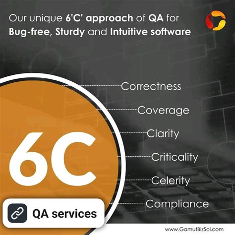 Sonal Dixit On Linkedin Softwareqa Softwaredevelopment