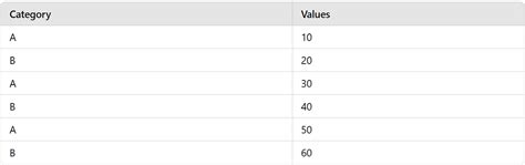 Understanding Groupby And How To Calculate The Average In Pandas By Amit Yadav Medium