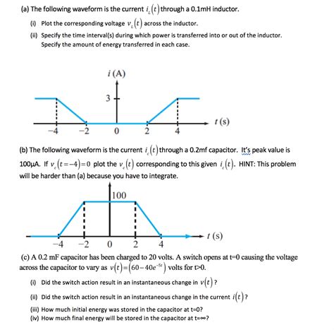 Solved A The Following Waveform Is The Current I