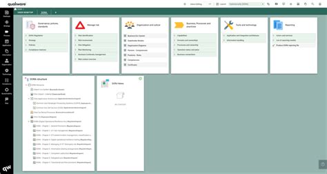 Dora Desktop Qualiware Center Of Excellence