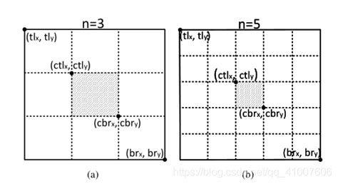 Centernet：keypoint Triplets For Object Detection（中文版）centernet Keypoint Triplets For Object