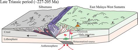 Schematic Cartoon Showing The Late Triassic Paleo‐tethys Tectonic