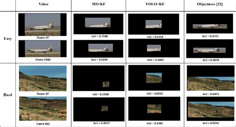 Figure 2 From Design And Fpga Implementation Of An Adaptive Video