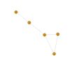 Creating An Igraph Object In R Geeksforgeeks