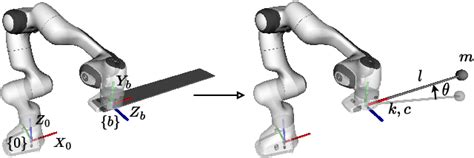 Vibration Free Flexible Object Handling With A Robot Manipulator Using Learning Control Paper