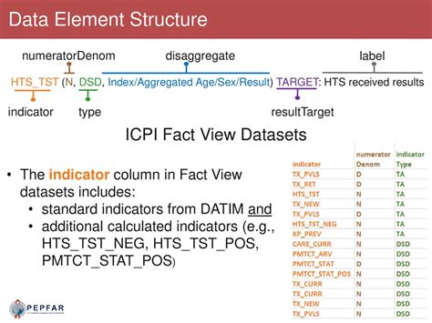 Mer Analysis Using Fact View Analytic Datasets Ppt Download