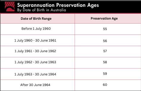 Average Retirement Age In Australia Causbrooks