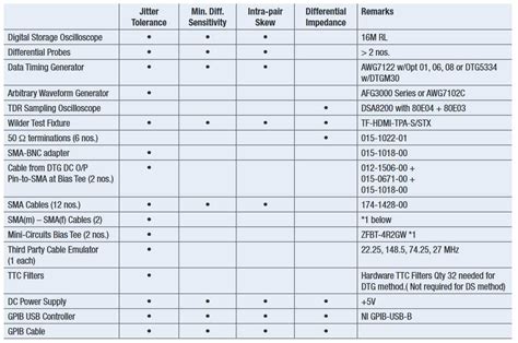 HDMI Compliance Test Specification A Complete Guide