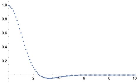 Numerical Integration Numerically Solving A Non Linear Integro Differential Equation