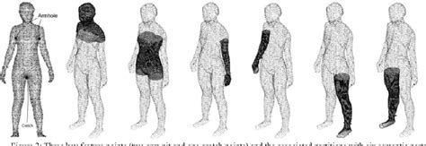Figure 1 From Semantic Feature Extraction Of 3d Human Model From 2d Orthographic Projection