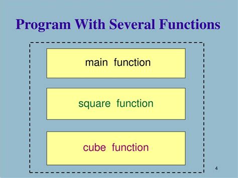 ppt chapter 2 c syntax and semantics and the program development process powerpoint